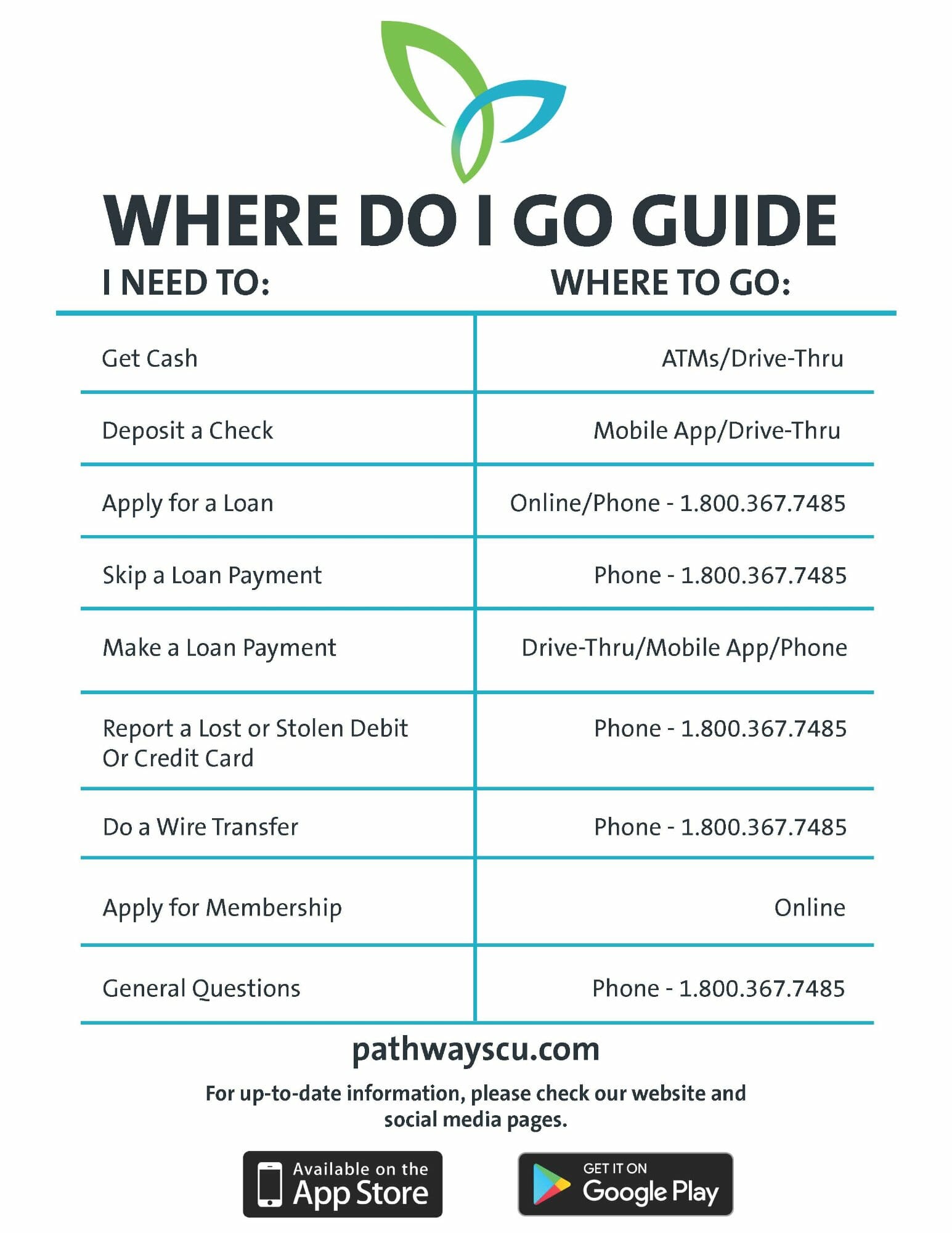 pathwayscu | TikTok | Linktree